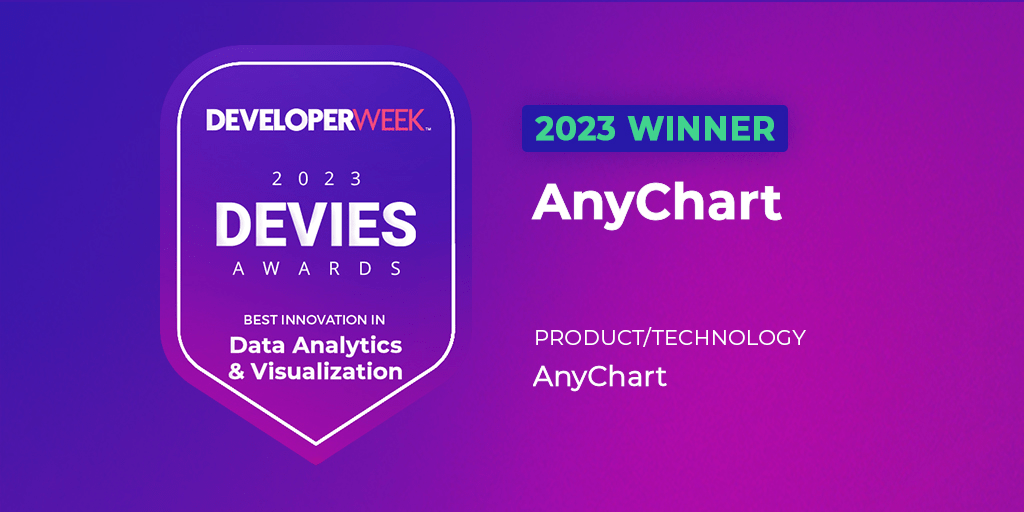 AnyChart Named Best in Data Analytics & Visualizat... - Qlik Community - 2035010